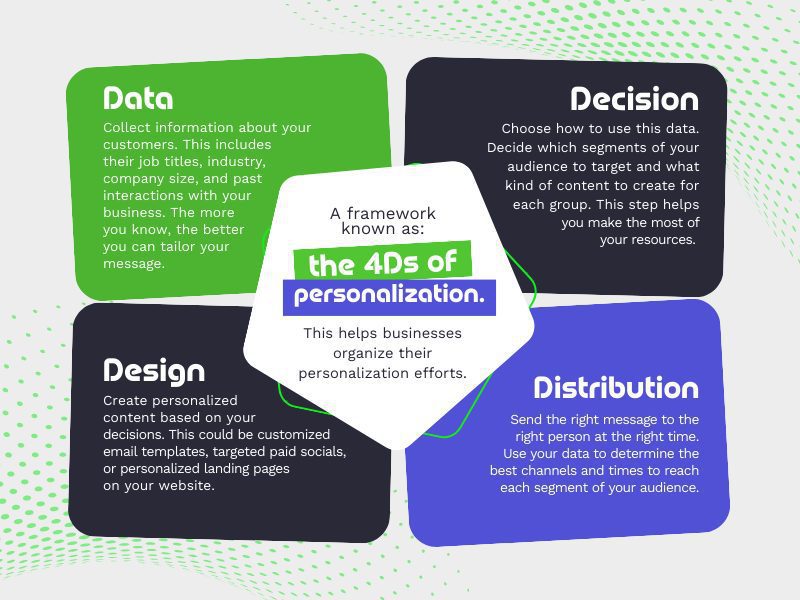 Why B2B Marketing Needs Personalization: A Heartbeat