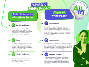 10 Powerful White Paper Examples to Attract Clients